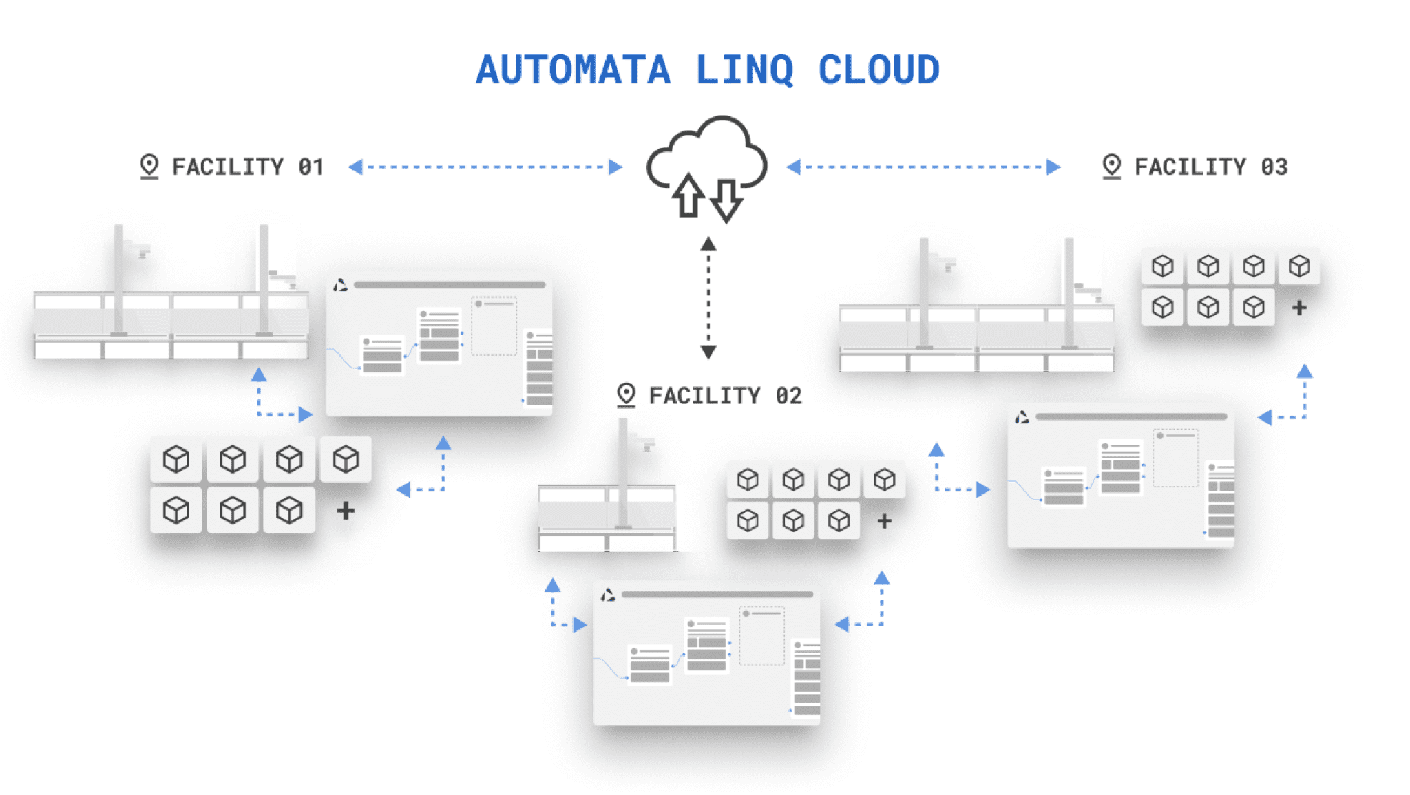 Laboratory Automation Software Automata